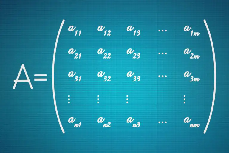 The Hessian Matrix: Finding Minima and Maxima - Programmathically The Hessian Matrix: Finding Minima and Maxima - Programmathically