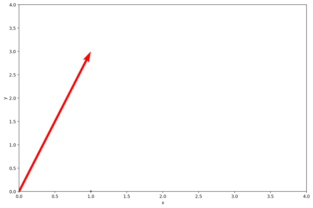 Basic Vector Operations - Programmathically