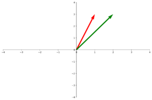 How to Use the Transformation Matrix - Programmathically