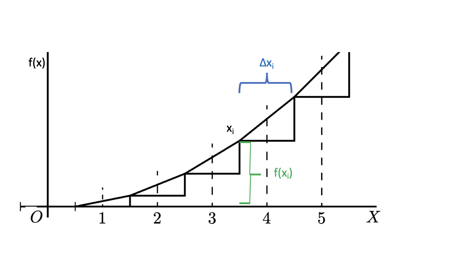 The Fundamental Theorem of Calculus and Integration - Programmathically