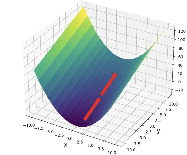 The Jacobian Matrix: Introducing Vector Calculus - Programmathically