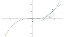 Linearization of Differential Equations for Approximation ...