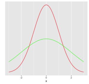 Normal Distribution and Gaussian Random Variables - Programmathically