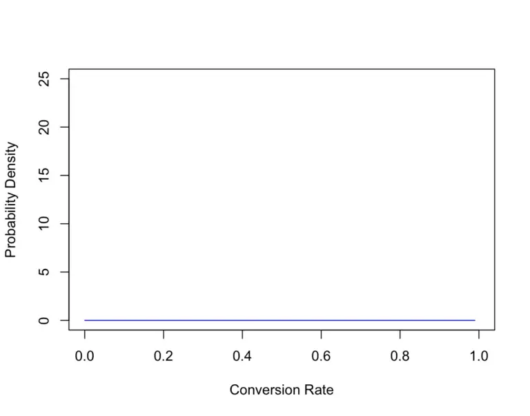 The Beta Distribution - Programmathically