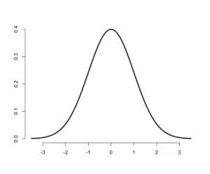 Hypothesis Testing and P-Values - Programmathically