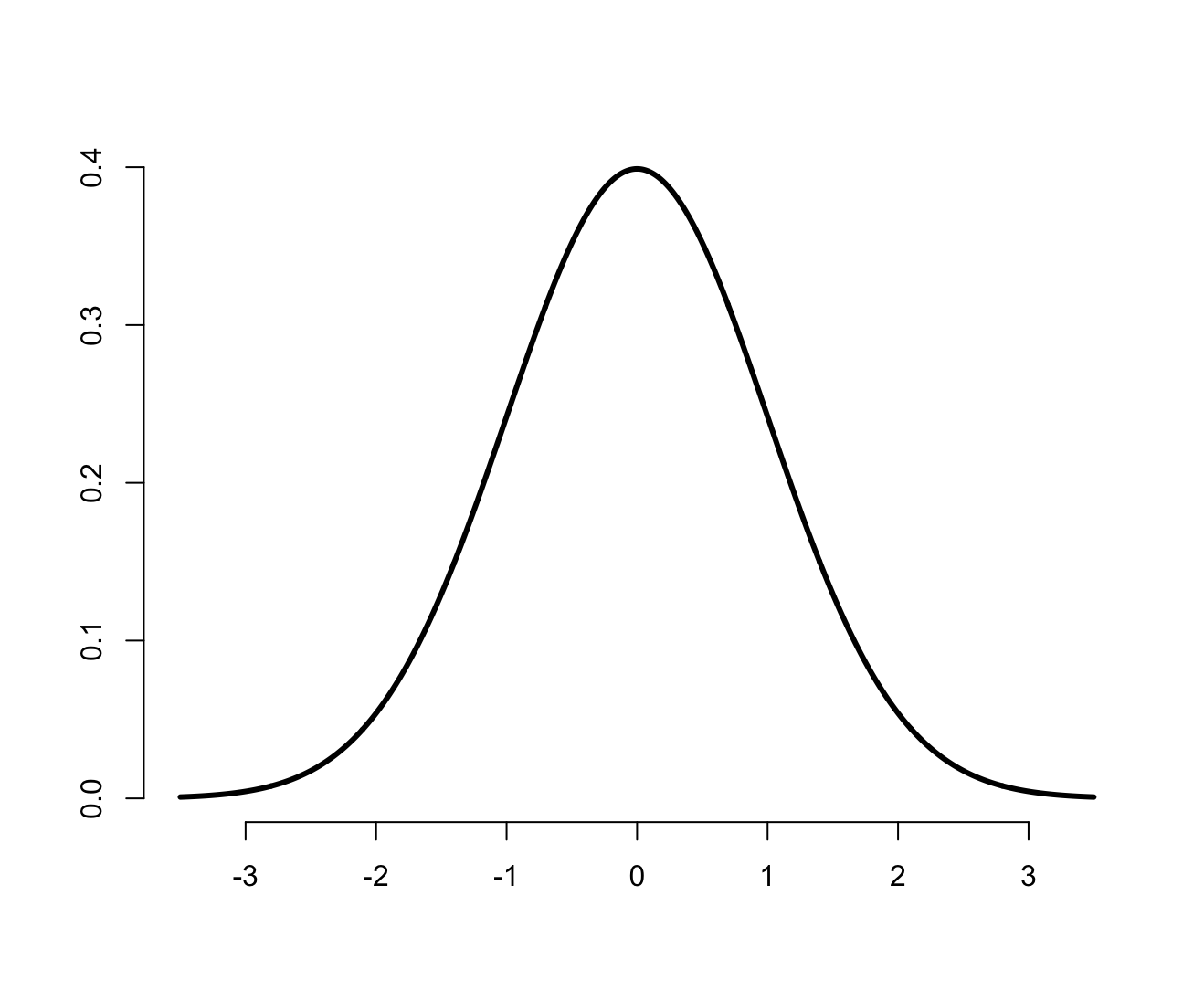 Hypothesis Testing and P-Values - Programmathically