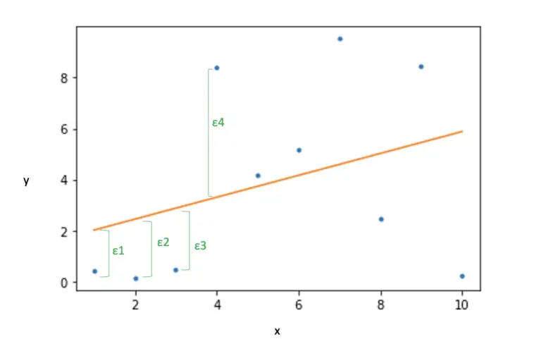 What is a Kernel in Machine Learning? - Programmathically