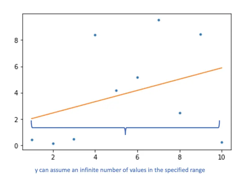 The Sigmoid Function and Binary Logistic Regression - Programmathically