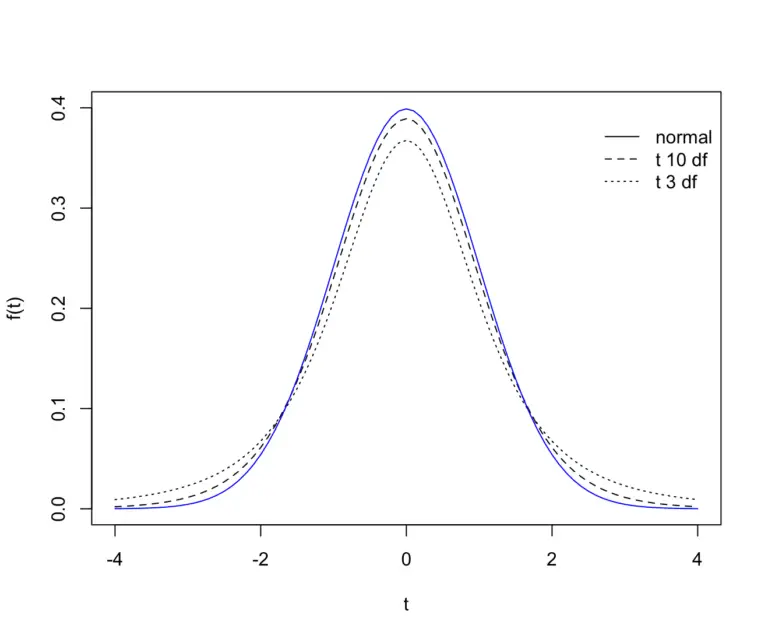 Normal Distribution and Gaussian Random Variables - Programmathically
