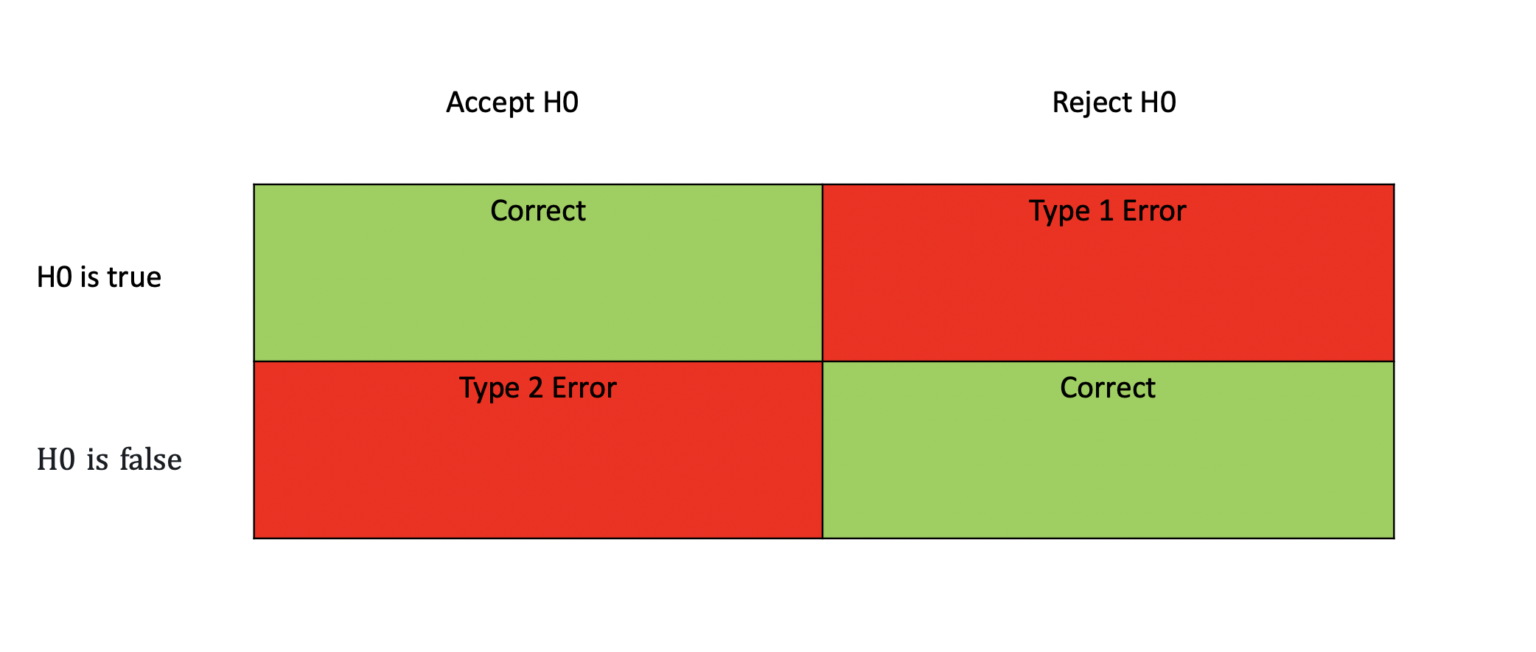 Chi Square Distribution Table Programmathically