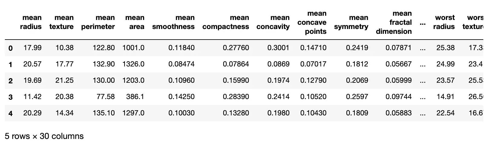 Logistic Regression in Python - Programmathically Logistic Regression in Python - Programmathically
