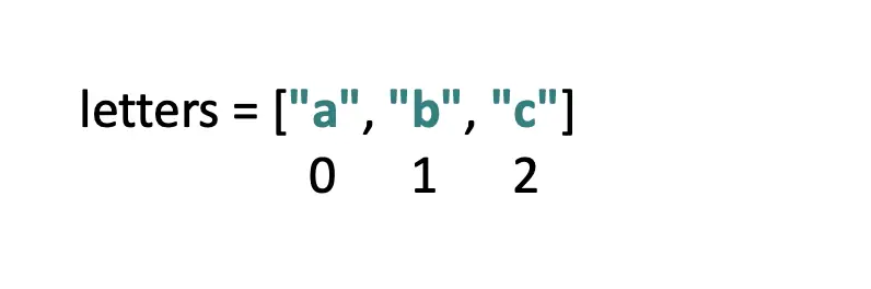 The List In Python Programmathically