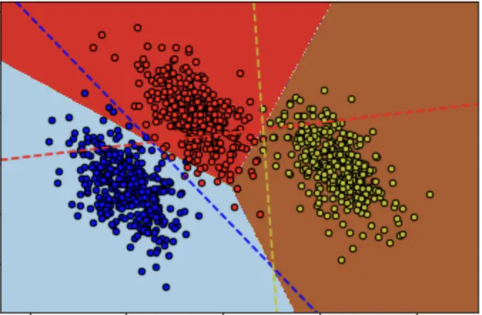 The Softmax Function And Multinomial Logistic Regression 