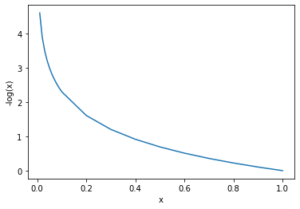 The Sigmoid Function and Binary Logistic Regression - Programmathically