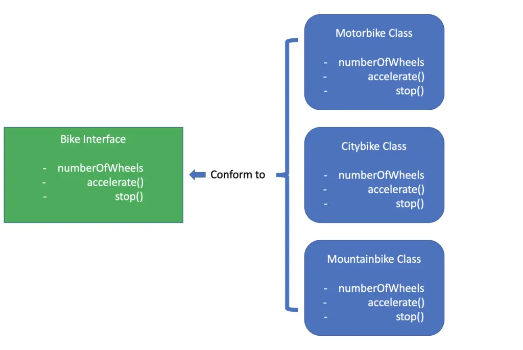 What Is Polymorphism An Introduction With Examples In Java And Python