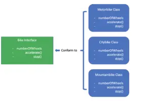 What is Polymorphism: An Introduction with Examples in Java and Python ...