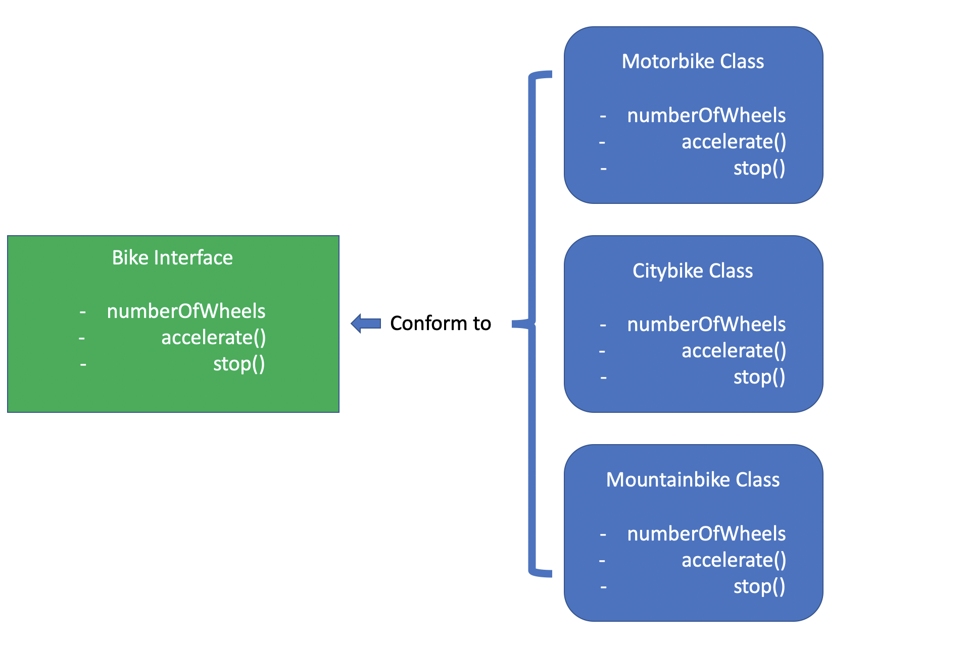 Polymorphism In Python