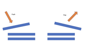 The Stack in Python - Programmathically