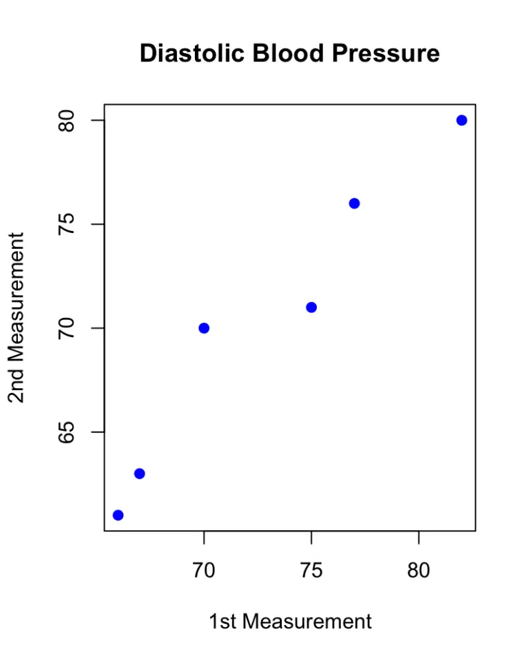 T-Tests: A comprehensive introduction - Programmathically