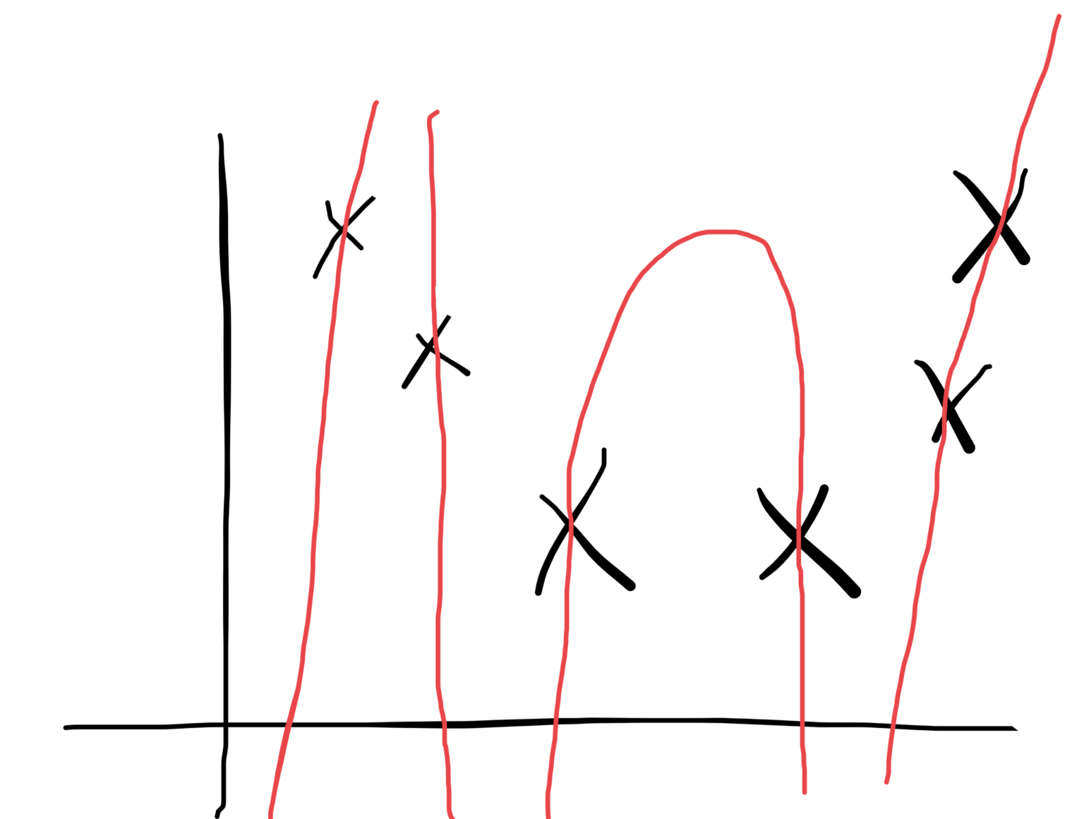 Weight Decay in Neural Networks - Programmathically