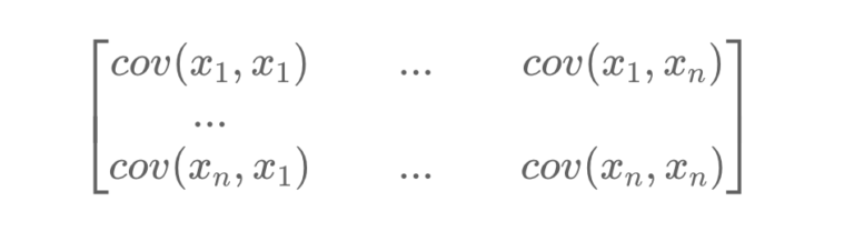 Principal Components Analysis Explained for Dummies - Programmathically