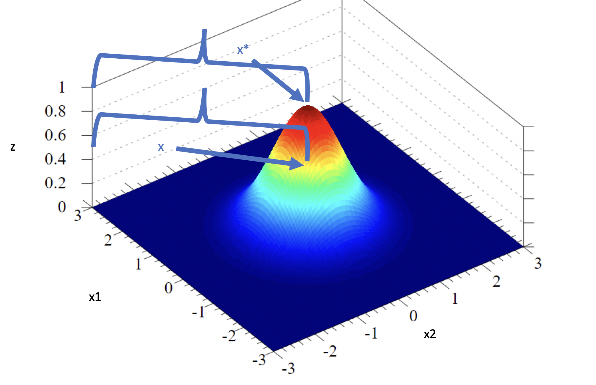 What Is A Kernel In Machine Learning Programmathically