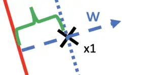 What is a Support Vector? - Programmathically