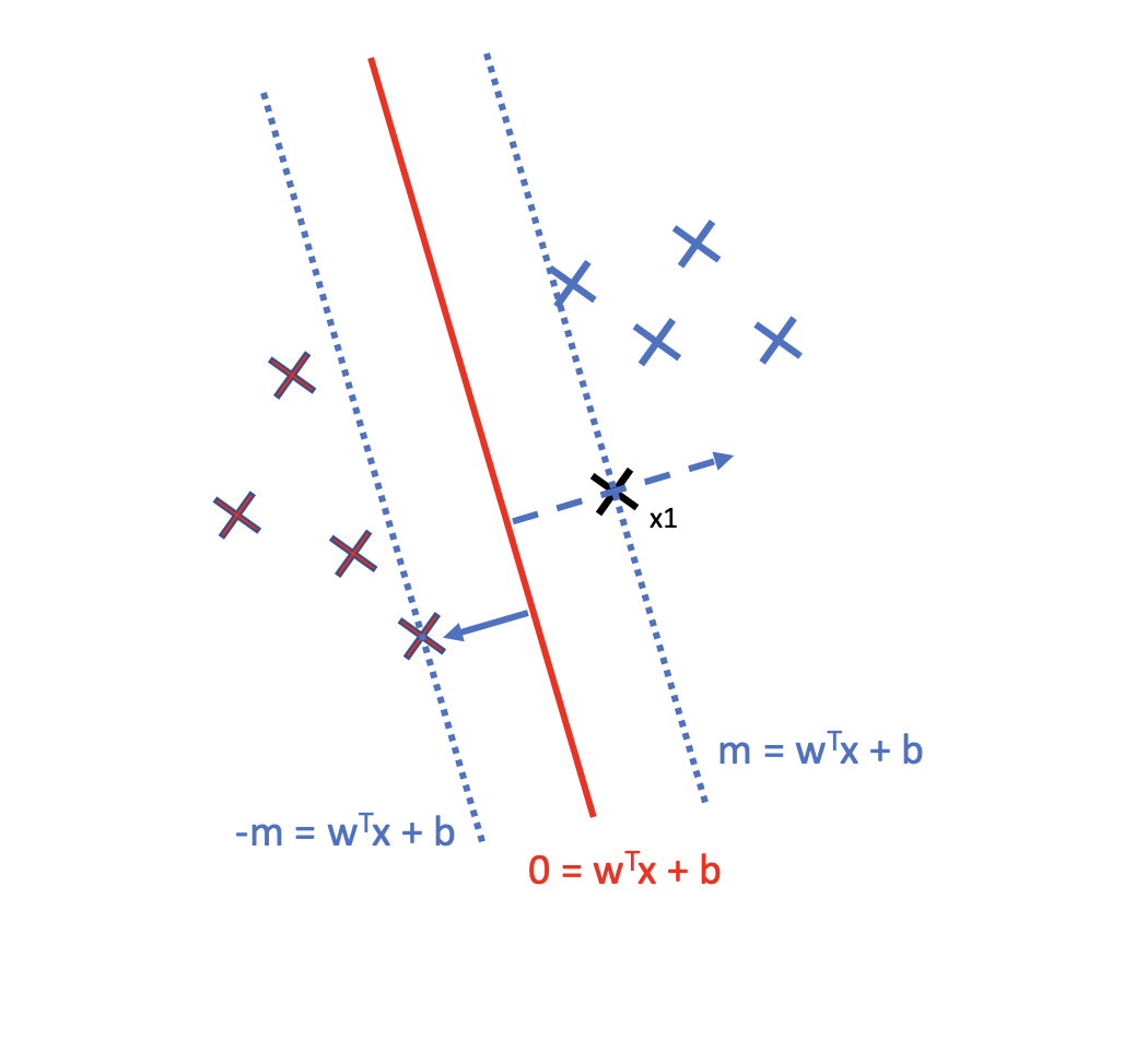 What is a Support Vector? - Programmathically