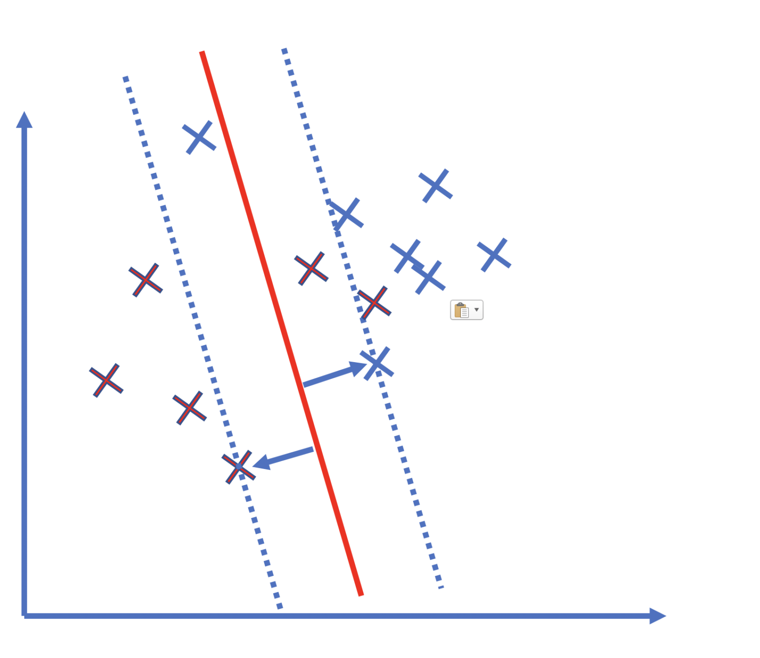 Understanding Hinge Loss and the SVM Cost Function - Programmathically