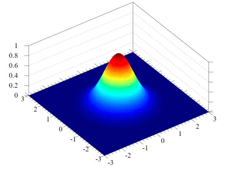 What Is A Kernel In Machine Learning Programmathically 