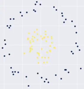 What is a Kernel in Machine Learning? - Programmathically