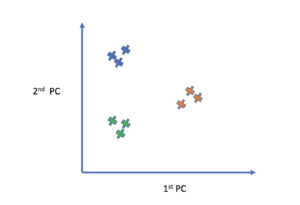 Principal Components Analysis Explained for Dummies - Programmathically