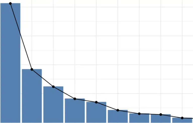 Principal Components Analysis Explained for Dummies - Programmathically Principal Components Analysis Explained for Dummies - Programmathically