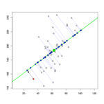 Principal Components Analysis Explained for Dummies - Programmathically