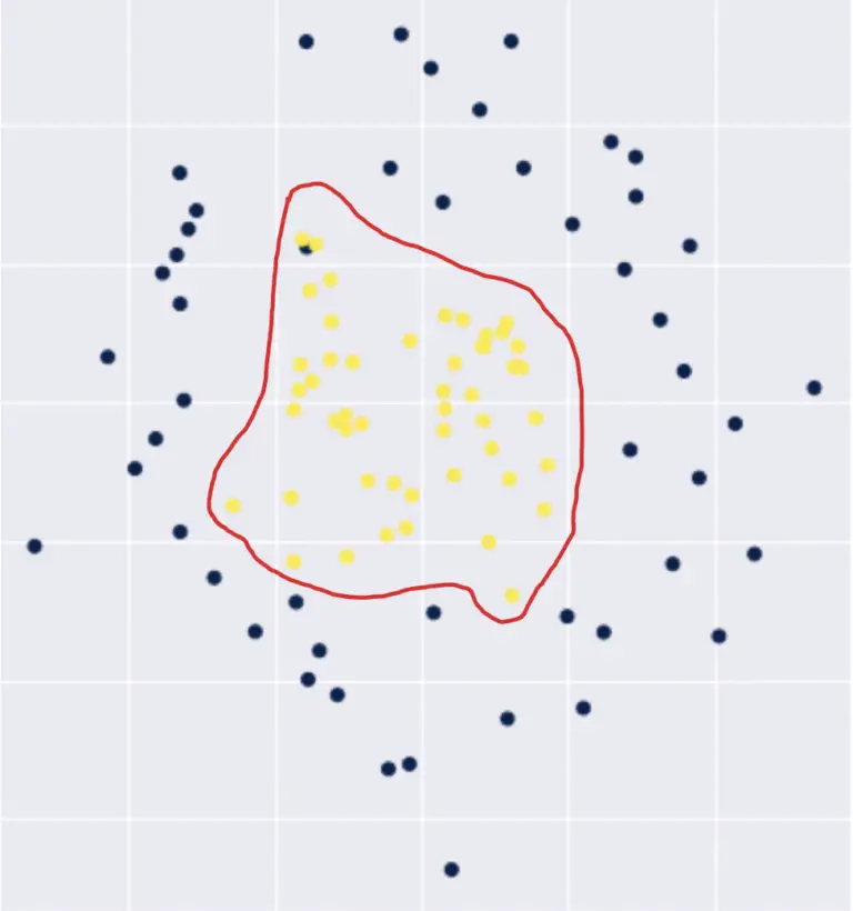 what-is-a-kernel-in-machine-learning-programmathically