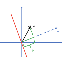 What is a Support Vector? - Programmathically