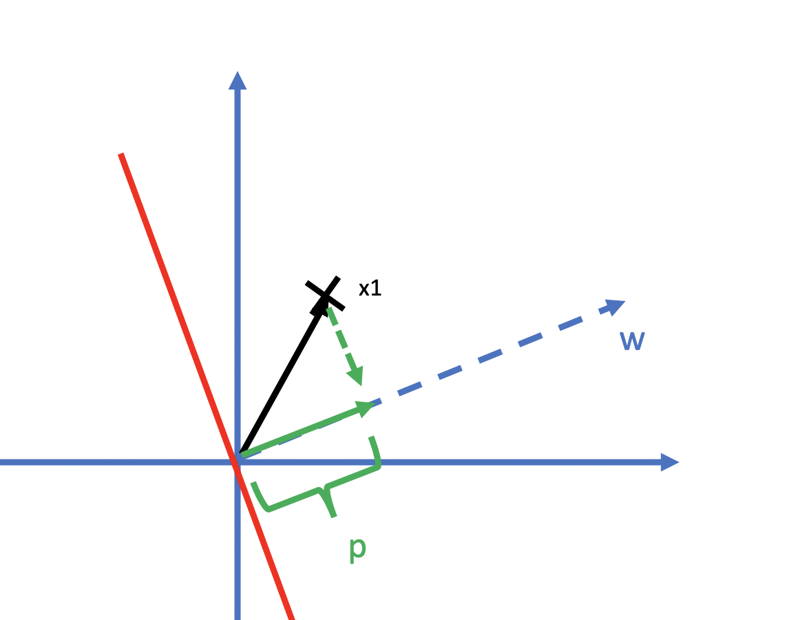 What is a Support Vector? - Programmathically