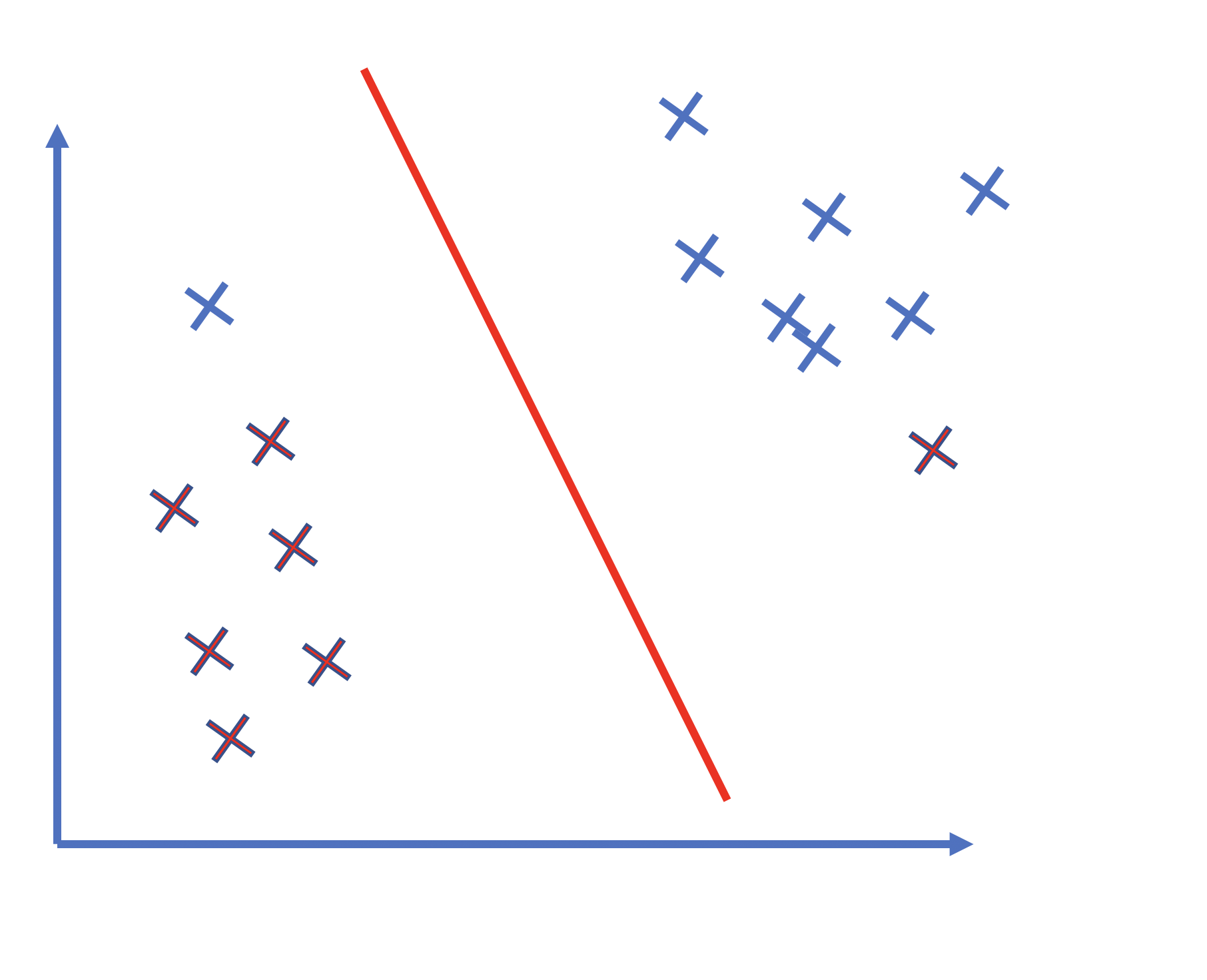 Understanding Hinge Loss and the SVM Cost Function - Programmathically