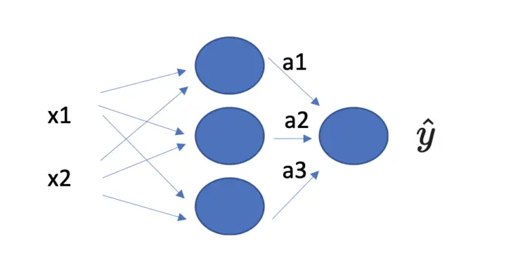How do Neural Networks Learn - Programmathically