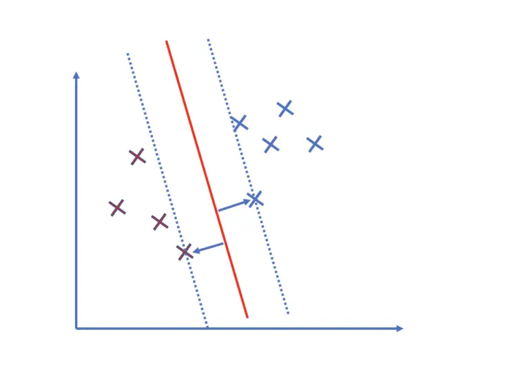 What is a Support Vector? - Programmathically