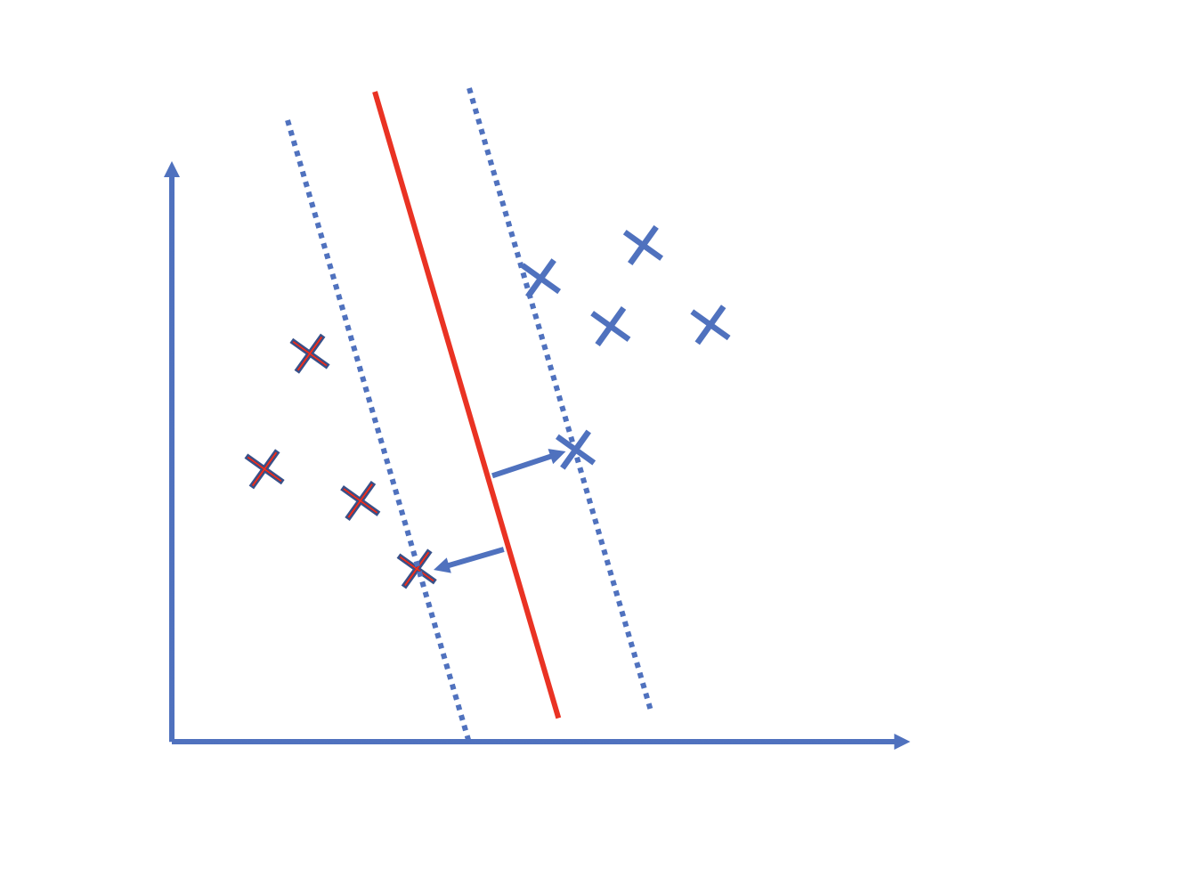 What is a Support Vector? - Programmathically