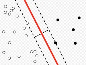 What is a Support Vector? - Programmathically