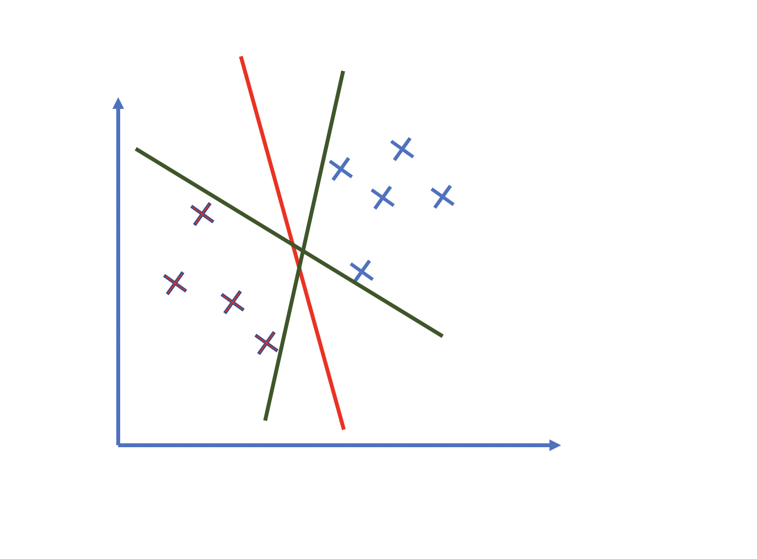 What is a Support Vector? - Programmathically