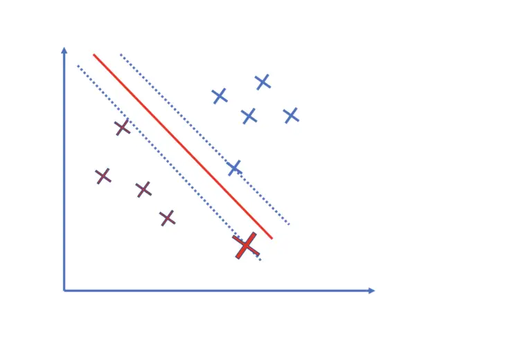 What is a Support Vector? - Programmathically