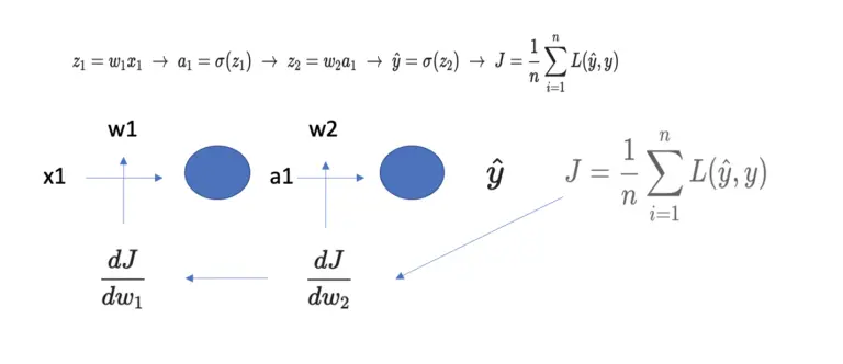Understanding The Exploding and Vanishing Gradients Problem ... Understanding The Exploding and Vanishing Gradients Problem ...