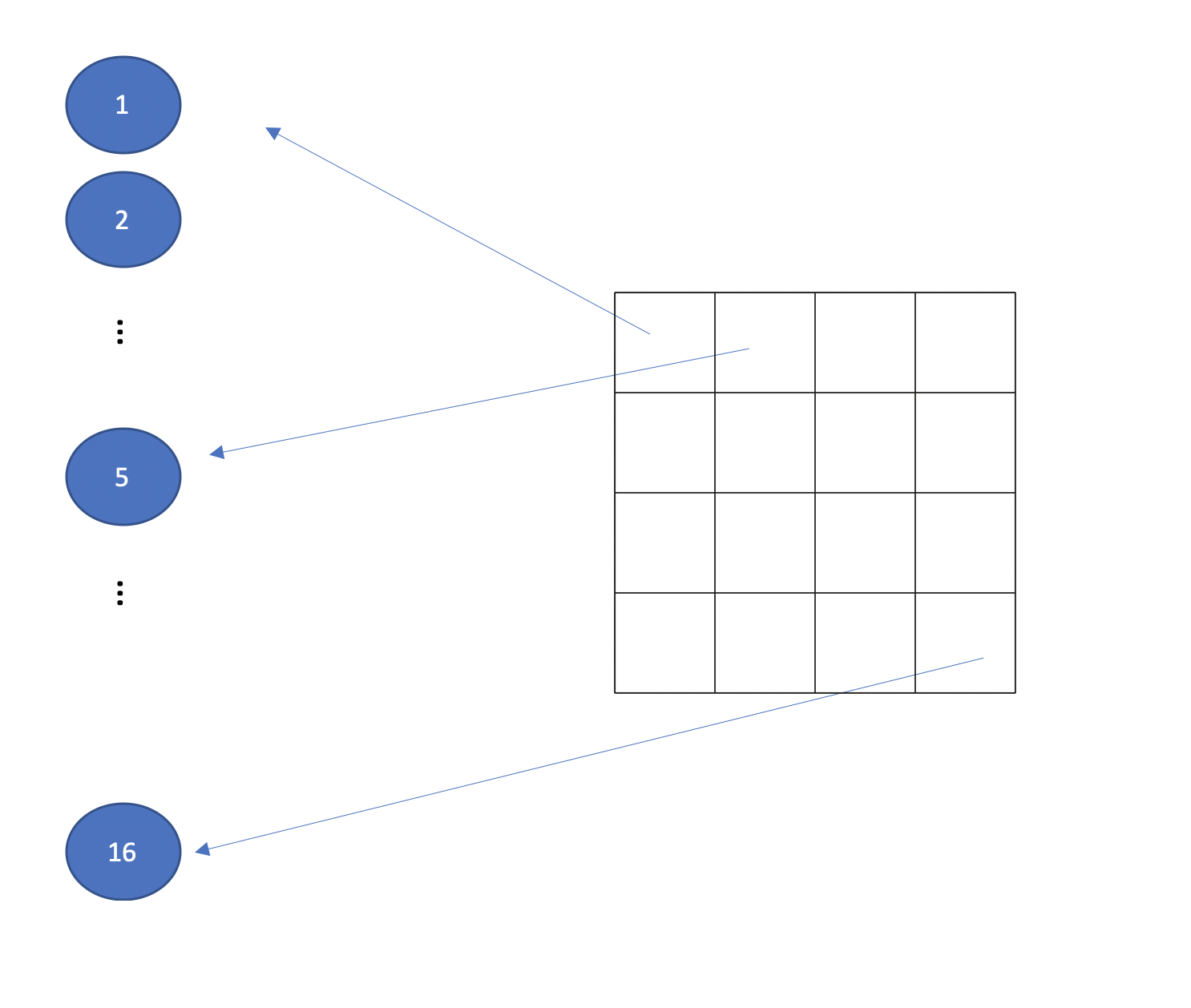 Understanding Basic Neural Network Layers and Architecture ...