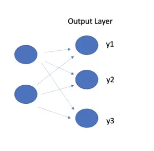 Understanding Basic Neural Network Layers and Architecture - Programmathically