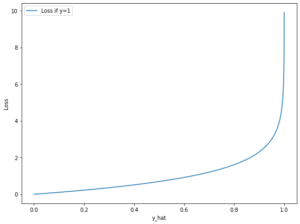 An Introduction to Neural Network Loss Functions - Programmathically