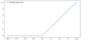 Understanding Basic Neural Network Layers and Architecture ...