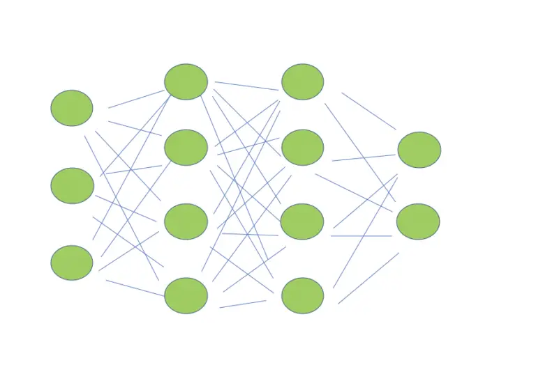 Dropout Regularization in Neural Networks: How it Works and When to Use ...